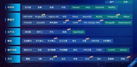 信创 已支持信创化的数据库都有哪些？信创数据库 Csdn博客