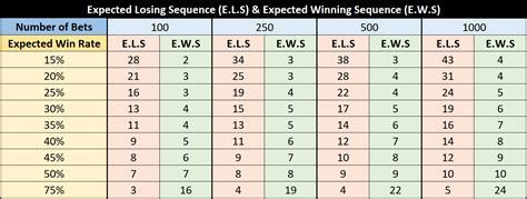 S2 B Calculating Your Expected Losing Streak By F4vs
