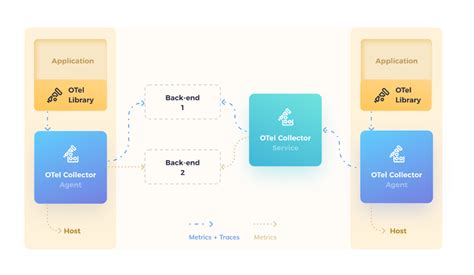 Opentelemetry Gains Momentum As Observability Standard
