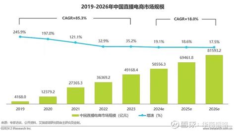 遥望科技：不立危墙之下 4月29日，遥望科技发布2023年年报及2024年一季度报。其2023年年度营收达到4777亿，较2023年增长22
