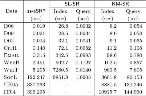 Simrank Effective And Scalable Pairwise Similarity Search Based On Graph Topology Springerlink