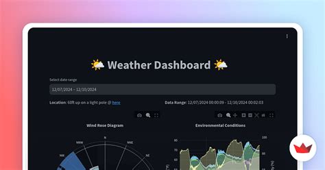 How To Get Real Time Data Into Community Cloud Streamlit App Using