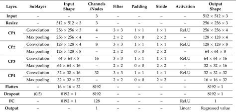 Table 1 From Estimation Of Average Grain Size From Microstructure Image Using A Convolutional