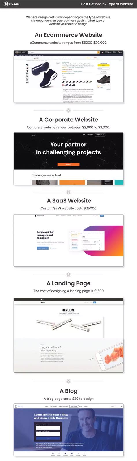 Web Design Cost How Much Website Design Cost In Australia