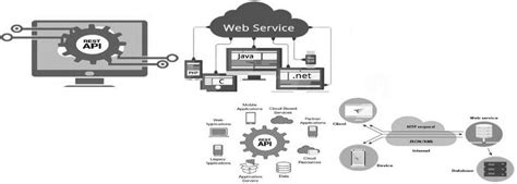 Rest Ful Web Service Structure Source Created By The Authors Of The Download Scientific