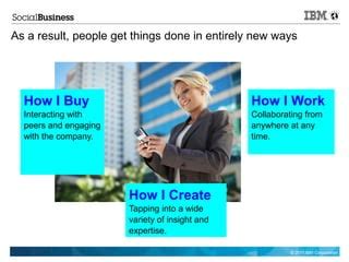 IBM Messaging And Collaboration Solutions An Introduction PPT