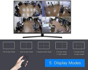 Connect Multiple NVRs To One Monitor Ultimate Guide