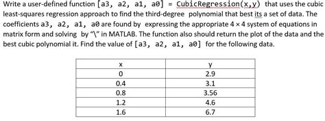 Solved Write A User Defined Function A3 A2 A1 A0 Chegg