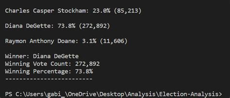 Github Gabischlegelelection Analysis Module 3 Homework Python