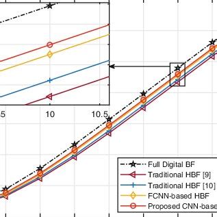 Comparison Of Spectral Efficiency Performance Under Different Schemes