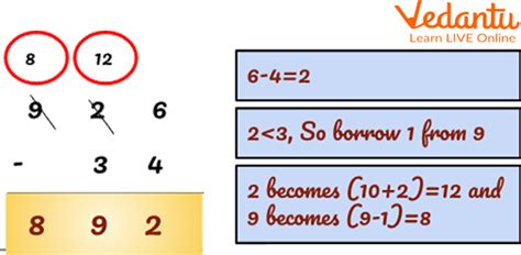 Subtraction With Borrowing Step By Step Guide For Babes
