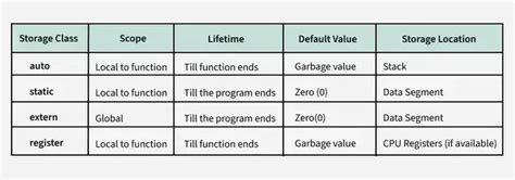 Lmns C Programming Geeksforgeeks