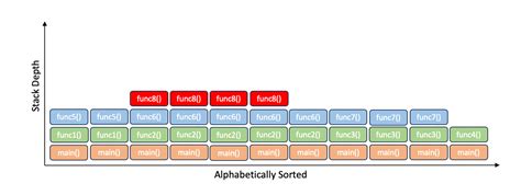 火焰图分析java程序瓶颈java 火焰图 Csdn博客