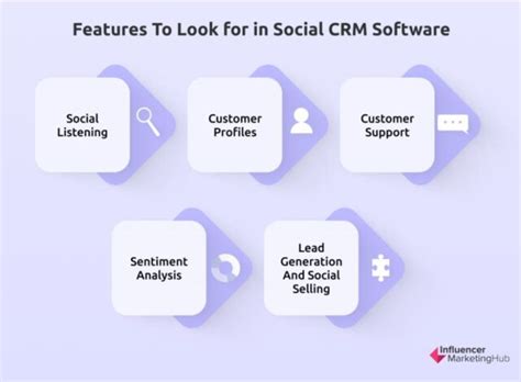 4 Trends That Predict The Future Of Crm Rainmaker Cloud