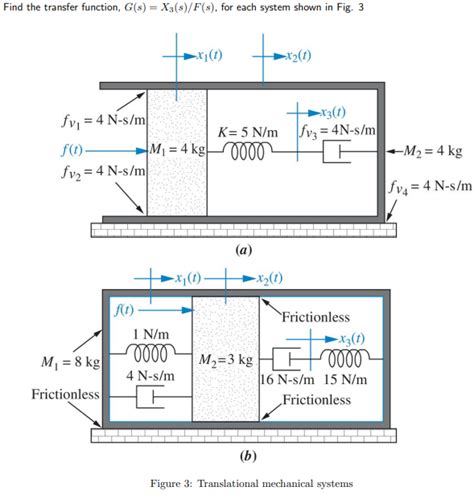 Solved Find The Transfer Function G S X3 S F S For Each
