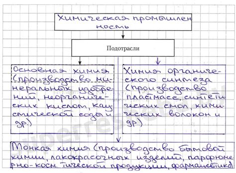 Практическая Работа План Класса — Курсовые контрольные лабораторные