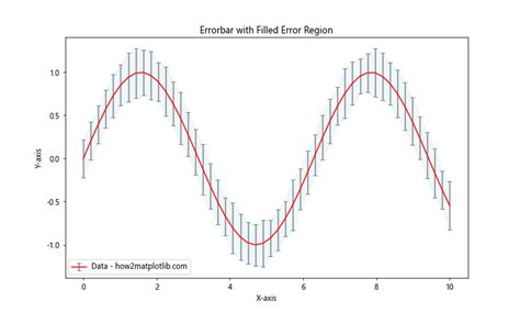 Matplotlib Errorbar 颜色设置：全面指南与实例极客教程
