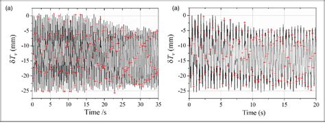 Figure 20 From Multibody System Dynamic Analysis And Payload Swing