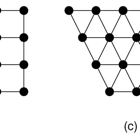 N Â N Network Topologies For Varying Node Degree A Node Degree 3