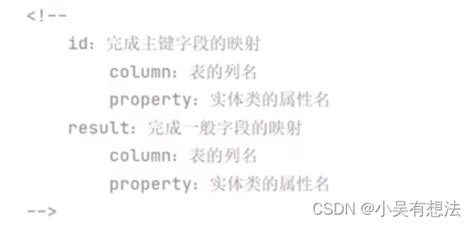 Mybatis快速入门 Csdn博客