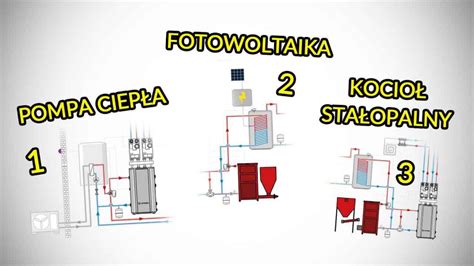 Sposoby na bufor ciepła w instalacji C O