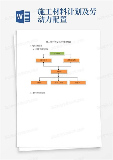 施工材料计划及劳动力配置Word模板下载 编号qayeeydk 熊猫办公