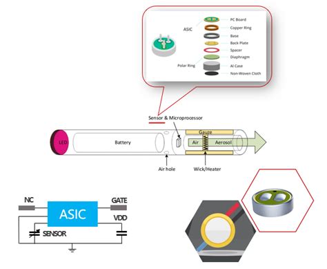 Application Of MEMS Sensor In Electronic Cigarette VEEHOO