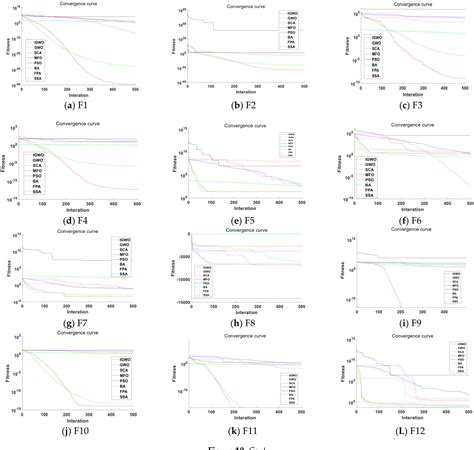 table 1 from an improved gray wolf optimization algorithm to solve