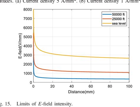 Figure 15 From Planar Common Mode Emi Filter Design And Optimization For High Altitude 100 Kw