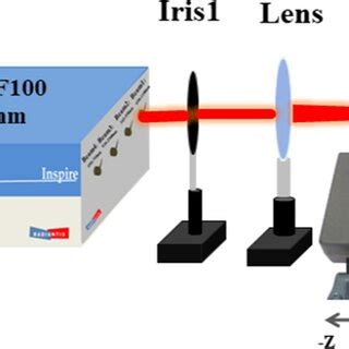 Schematic Diagram Of Z Scan Experimental Setup Download Scientific Diagram