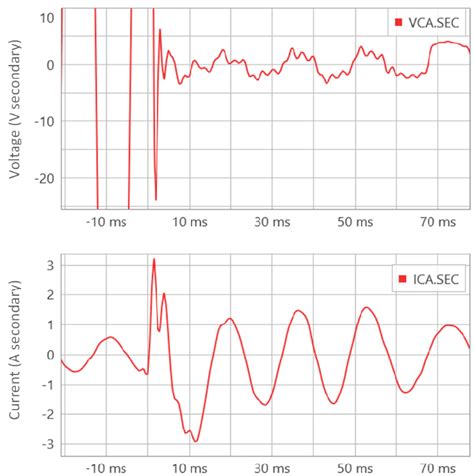 faulted loop voltage and current for the case in fig 26 download