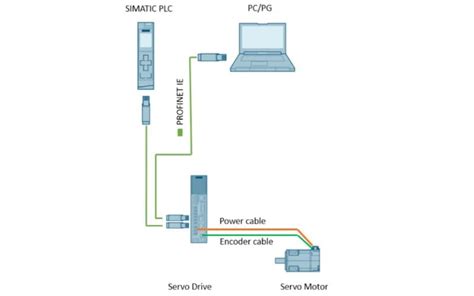 SINAMCIS S PN Speed Control With SIMATIC S Automation Fair
