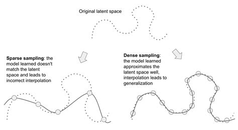 6 머신러닝 모델 훈련 기법 — Deep Learning With Python2판