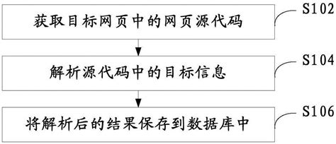 webpage content acquisition method and system eureka patsnap