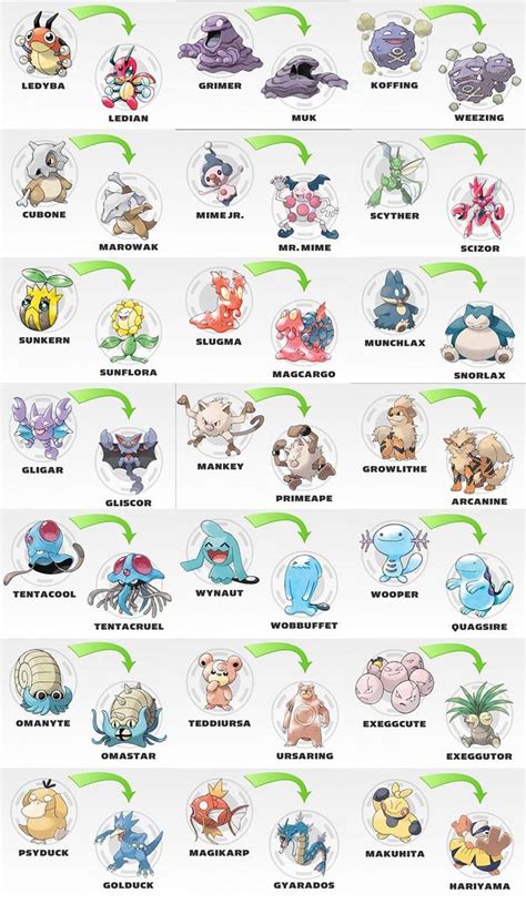 Подробная таблица эволюции покемонов с фото Покемон Эволюция Пикачу