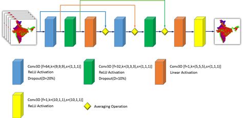 Deep Learning Based Bias Correction Of Trmm Precipitation Estimates Using Imd Gridded