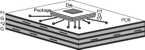 figure 1 from modeling of multilayered packages and boards using modal