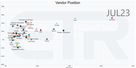 teradata and oracle on the way out