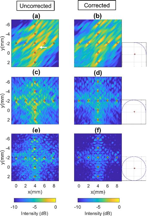 Figure 1 From Ring Array Passive Acoustic Mapping Using Hybrid Heterogeneous Angular Spectrum