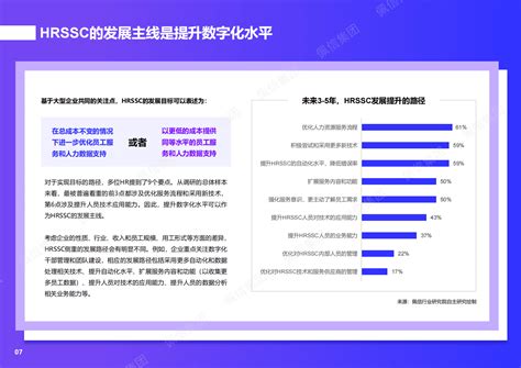 佩信集团：从实践到实效——数字化转型中的人力资源共享服务中心（hrssc）规划建设研究 先导研报 专业实时研报分享，行业研究报告下载，券商研报