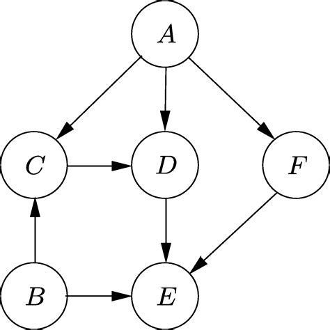 Book Figures