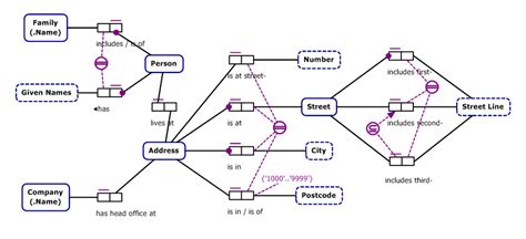 data constellation