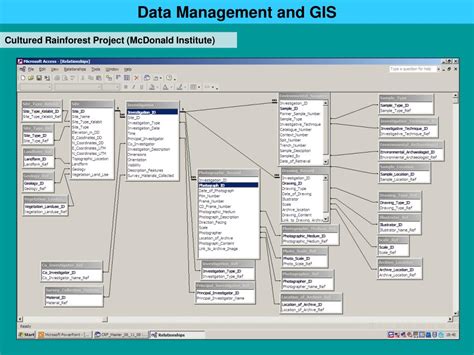 PPT Data Management And GIS PowerPoint Presentation Free Download ID 1349963
