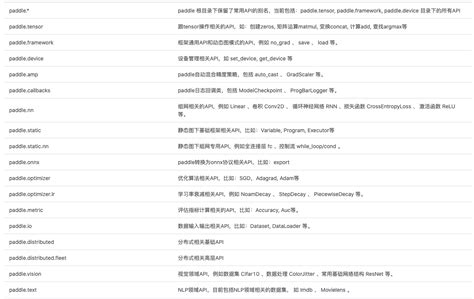建议文档中对于合集之类的条目也给出相应页面加以说明 · Issue 31198 · Paddlepaddlepaddle · Github