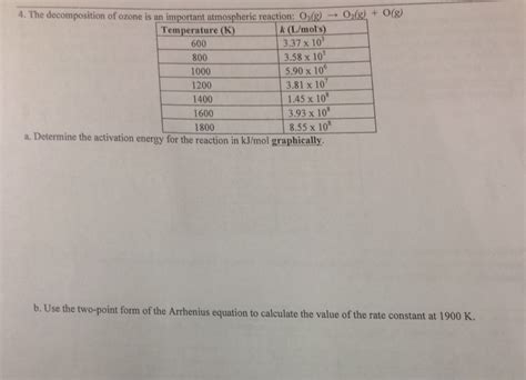 Solved 3 The Tabulated Data Show The Concentration Of Ab