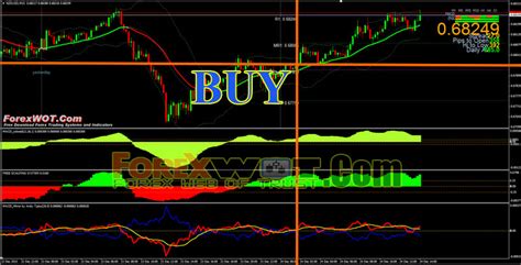 Very Profitable Forex MACD Scalping System And Strategy MACD Forex Online Trading