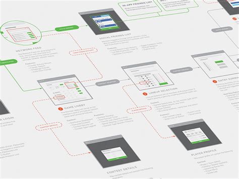 【分享】最全界面设计模式、app和web交互流程图 Iamue