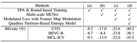 Github Nycu Mapl Canf Vc