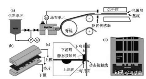 狭缝涂布 知乎