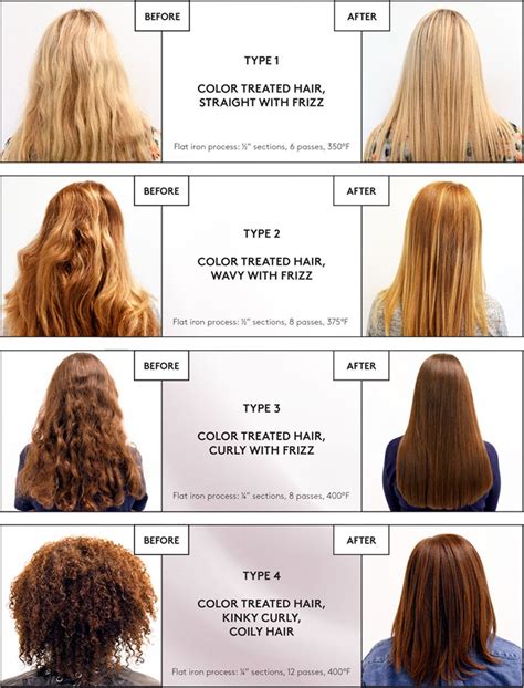 Smoothing System Artofit
